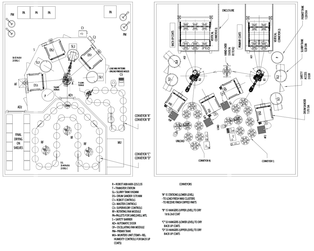 6-axes - Shell-O-Matic