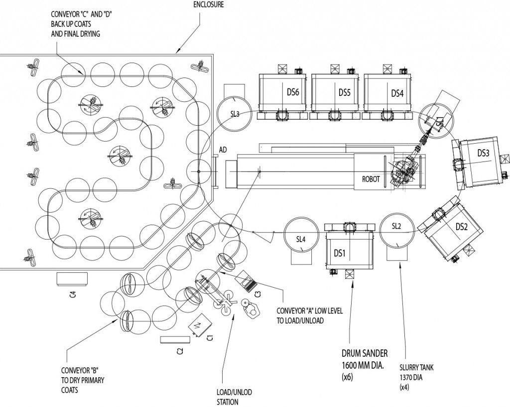 6-axes-1 - Shell-O-Matic