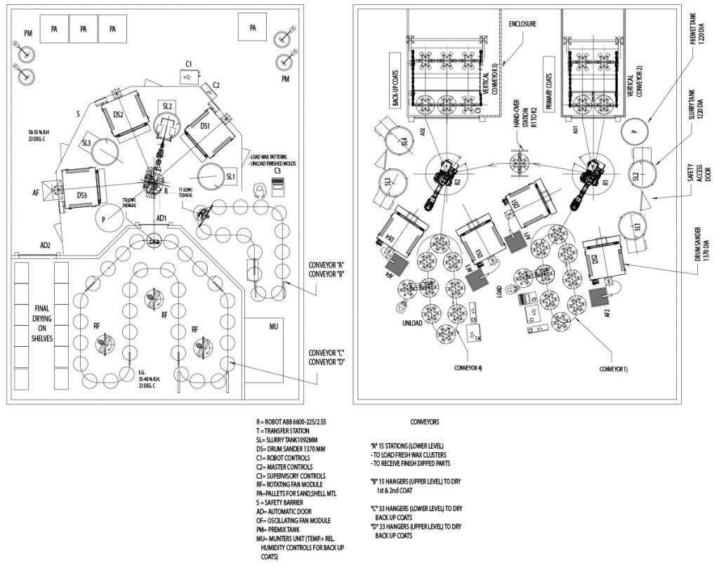 6-axes - Shell-O-Matic