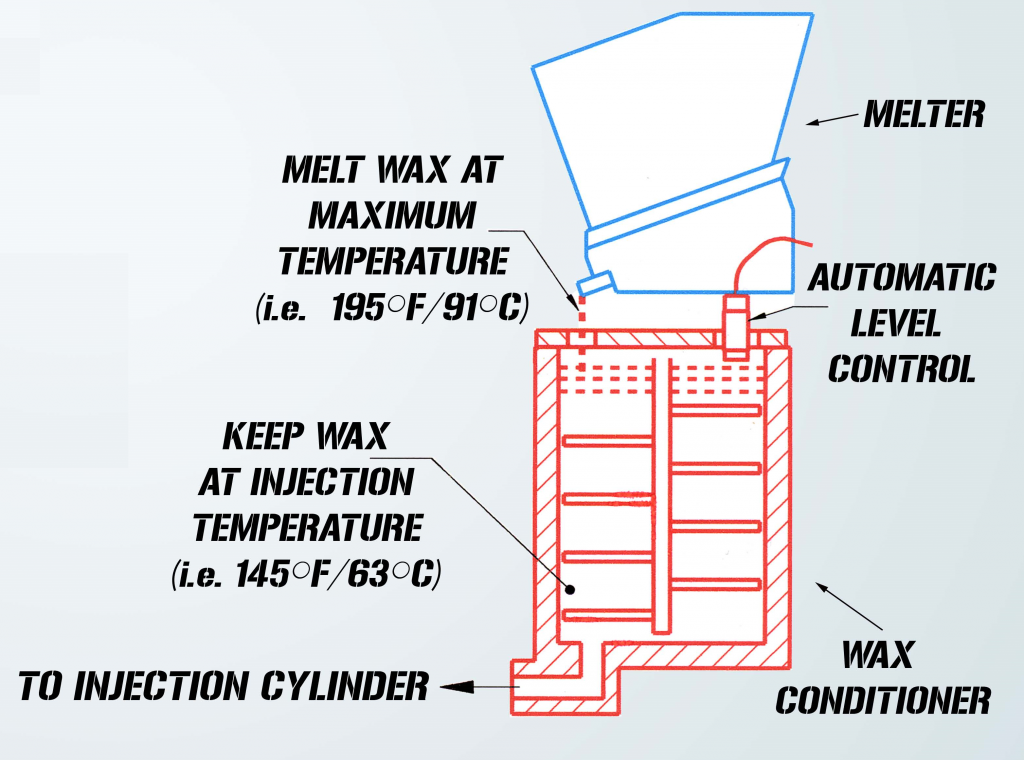 Wax Delivery System - Shell-O-Matic
